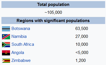 AFRICA | 101 Last Tribes - San people